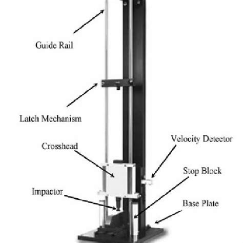 Impact Testing Machine 16 Download Scientific Diagram