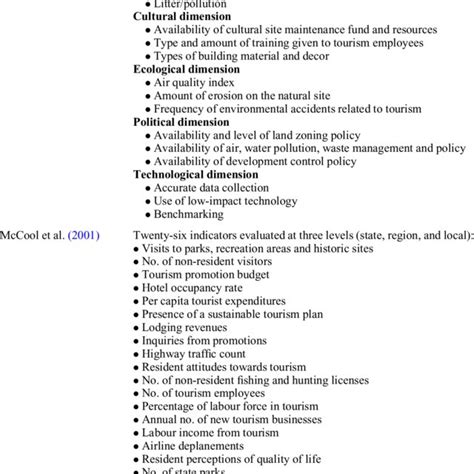 Examples Of Proposed Indicator Sets And Indices Download Table