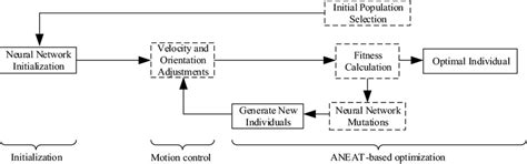 The Iteration Framework Of The Proposed Approach Download Scientific Diagram