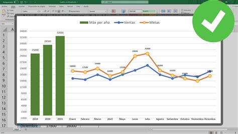 Gráfico Combinado Columnas Y Lineas En Excel