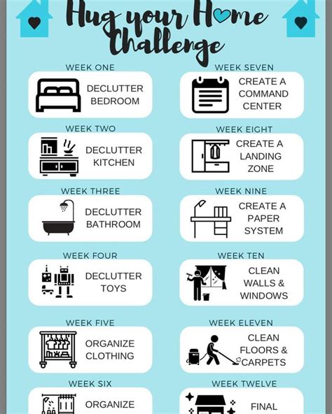Clutterbug Home Organization Plan