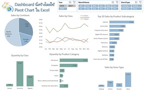 Cara Membuat Dashboard Di Excel Real Time Hongkoong