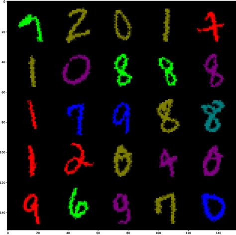 Figure 1 From Deep Counterfactual Estimation With Categorical Background Variables Semantic