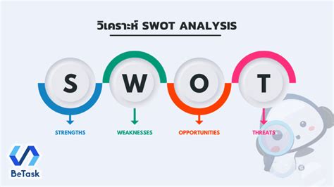 วิเคราะห์ Swot Analysis พร้อมยกตัวอย่างการใช้งานสำหรับทุกธุรกิจ Betask