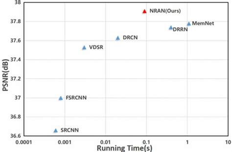 The Visual Performance Compare To Other Methods In Psnr Performance And Download Scientific