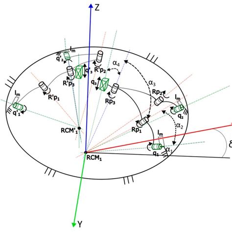 the mobile platform kinematic scheme download scientific diagram