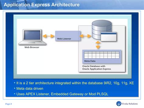 Oracle Apex Overview Ppt
