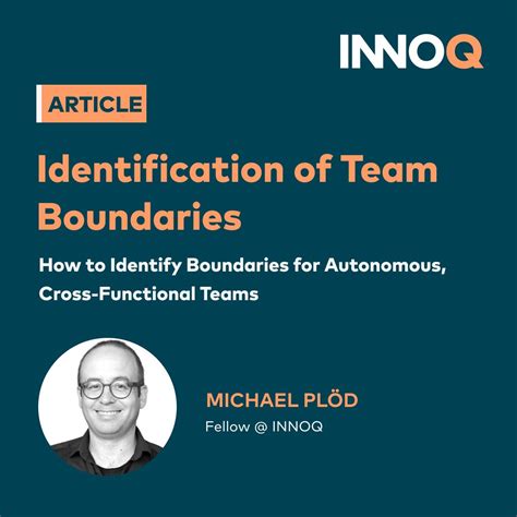 Innoq On Linkedin Microservices Agile Domain Team