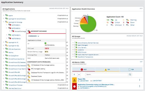 Solarwinds Server And Application Monitor Pricing Features And Reviews