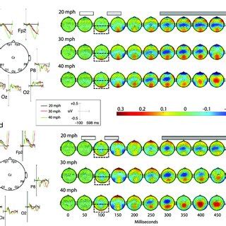 Grand Average Waveforms And Scalp Topographies For A Inbound And B Download Scientific
