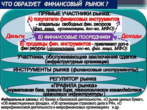Финансовый рынок - online presentation