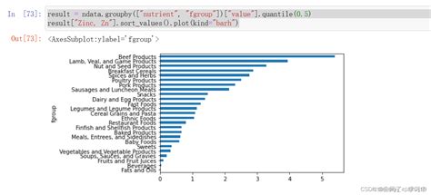《利用python进行数据分析》示例数据、《pandas的测试案例》、《实例数据与对应代码功能》、《数据分析与可视化拓展》、《jupyter Notebook虚拟环境》基于python的数据