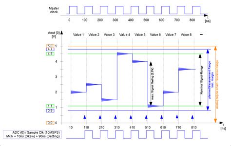 ADS5424 SP Input Configuration Data Converters Forum Data Converters TI E2E Support Forums
