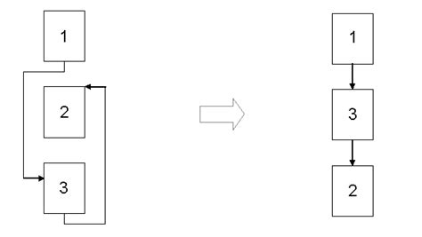 PL0 Compiler Optimierung Des Zwischencodes