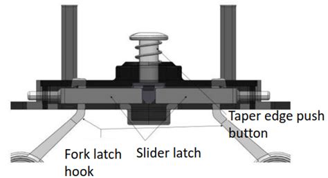three reconfiguration modes download scientific diagram