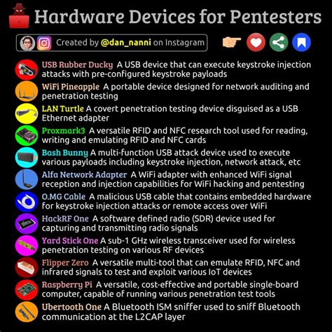 Hacking Articles On Linkedin Infosec Cybersecurity