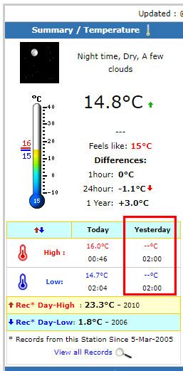 Dashes For Yesterdays Max And Min Temperature Values Resolved