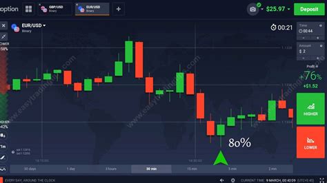 Binary Signal Pattern 15 Easy Trading Tips