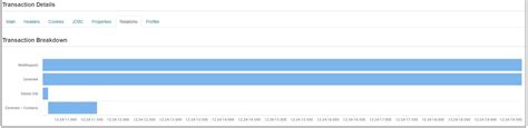 request details fusionreactor documentation