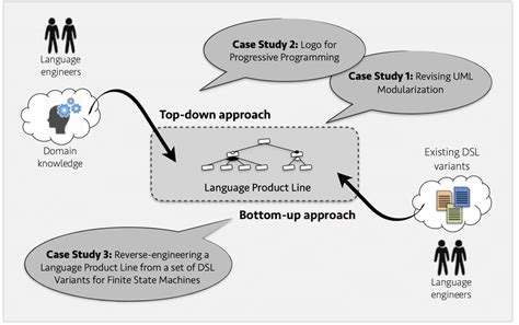 1 Modules For The UML Case Study Download Scientific Diagram