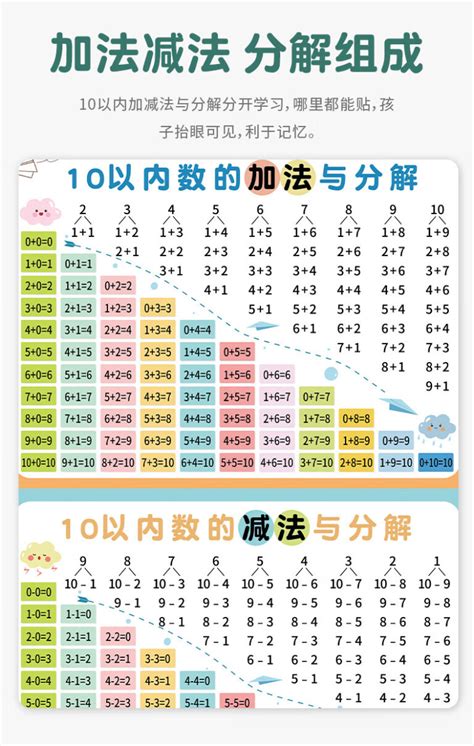 免费下载！10 以内与 20 以内加法口诀表及计算方法，助力孩子轻松学数学 Addition Tables