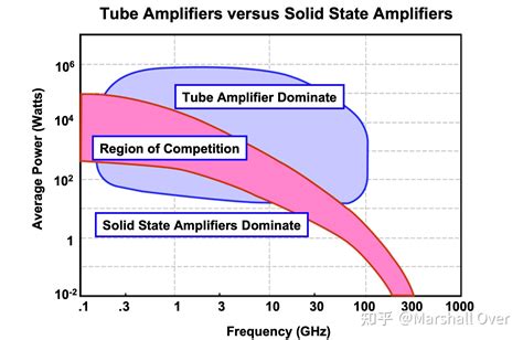 Power Amplifier In Radar At William Justice Blog