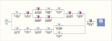 业界领先etl批量调度专家 业界领先etl批量调度专家