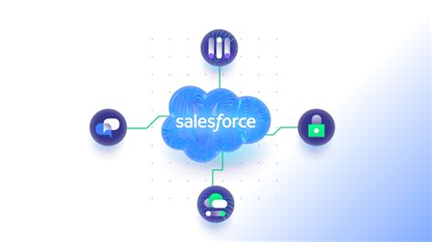 Unleashing Potential Integrating Salesforce Experience Cloud With External Systems
