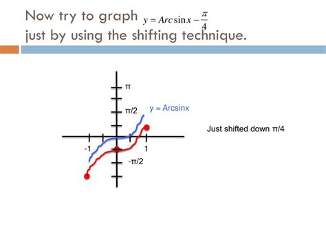Ppt 6 6 Trig Inverses And Their Graphs Powerpoint Presentation Free Download Id 1841896