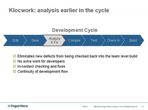 Unit Testing Definition Software Development