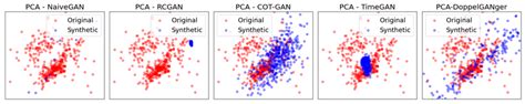 pca coverage evaluation on millisecond level eventful pmu datasets