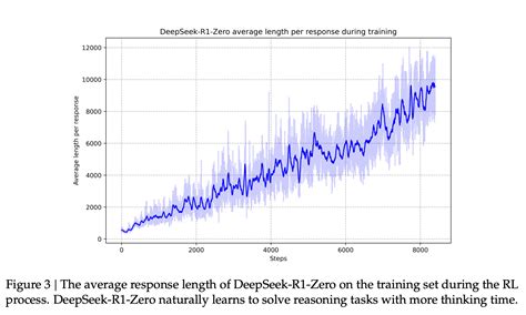 The Illustrated DeepSeek R By Jay Alammar