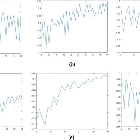 Operations In The Histogram Bin Shifting Reversible Scheme Proposed By