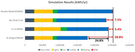 Dynamic Energy Simulation Results Download Scientific Diagram
