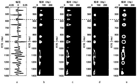 Seismic Acoustic Wave Impedance Inversion Method Based On Time Varying