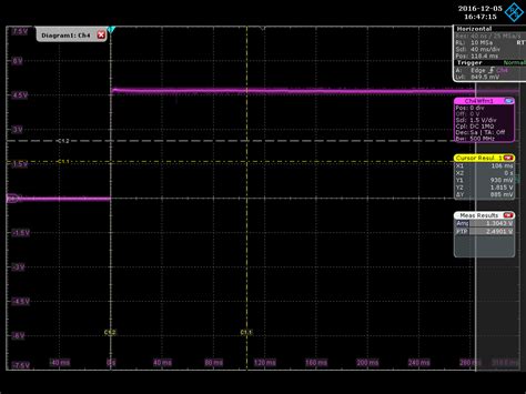 TPS TPS Output Waveform Before Ms Power Management Forum