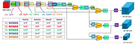 （转载）yolov5理论学习笔记yolov5 优化器选择 Csdn博客