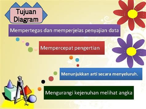Statistika Deskriptif PENYAJIAN DATA DALAM BENTUK DIAGRAM Anggota