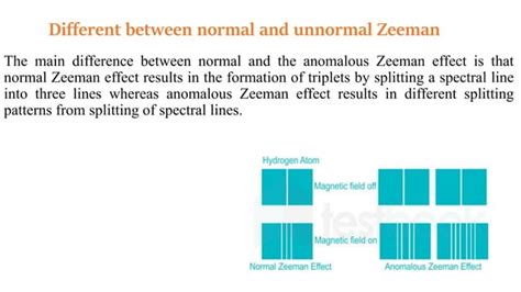 Zeeman Effect Pptx