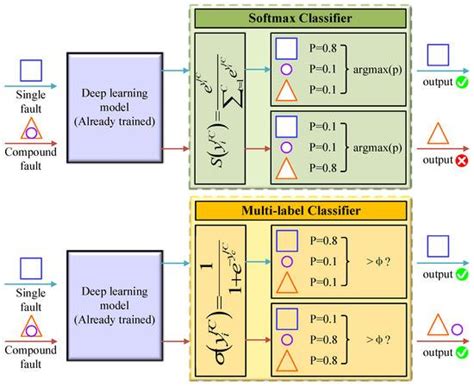 Sensors Mdpi On Linkedin Multiscale Convolutional Neural Network Based