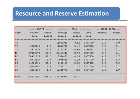 Geomodelling Resource And Reserve Estimation Using Mining Software Pdf