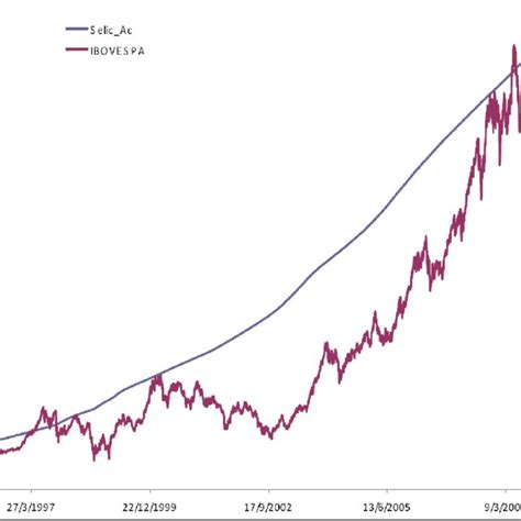Expected Utility Theorem See Online Version For Colours Download Scientific Diagram