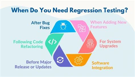 How To Perform Regression Testing Best Practices And Trends