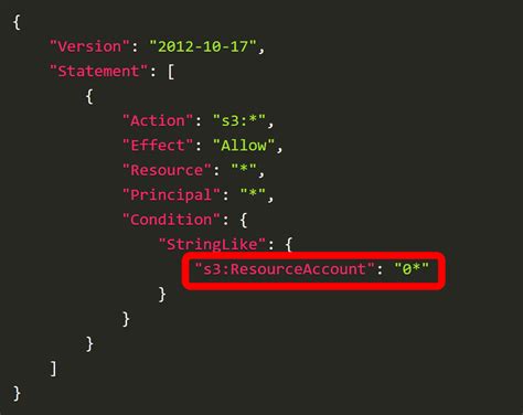 a method will be developed to locate the aws account id of any s3