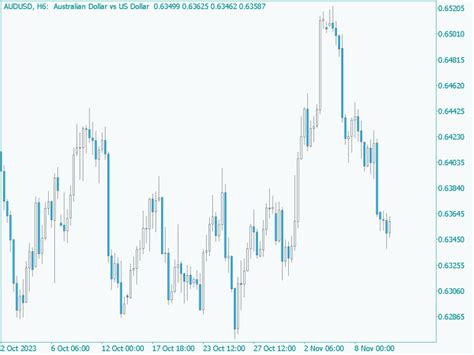 Mt5 Chart Color Schemes Tpl ⋆ Best Metatrader