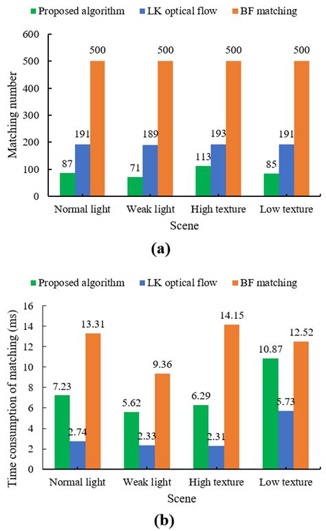horticultural image feature matching algorithm based on improved orb and lk optical flow