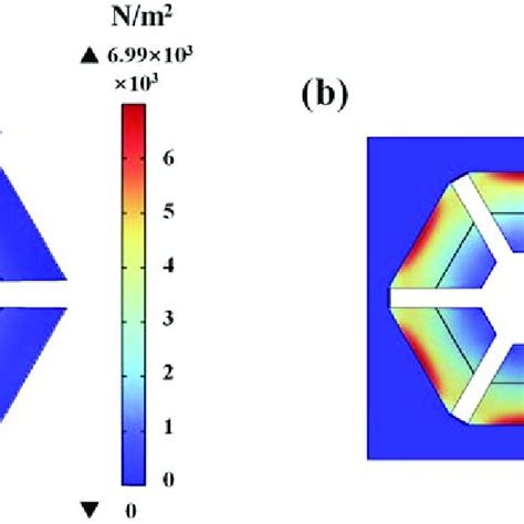 Stress Distribution Diagrams Of A Type A And B Type B Piezoelectric Download Scientific