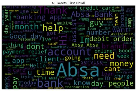 Siyabonga Mpengu Data Analysis Portfolio
