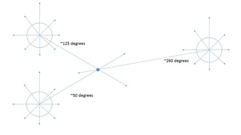 Wireless Distance No Ultrasonic Sensor Sensors Arduino Forum