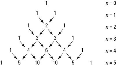 How To Find Binomial Coefficients Dummies